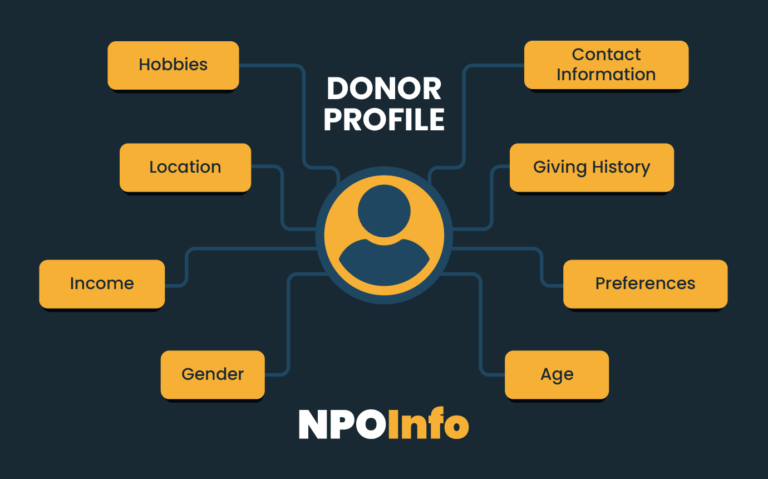 Donor Cultivation 101: How to Build Lasting Relationships - NPO Info