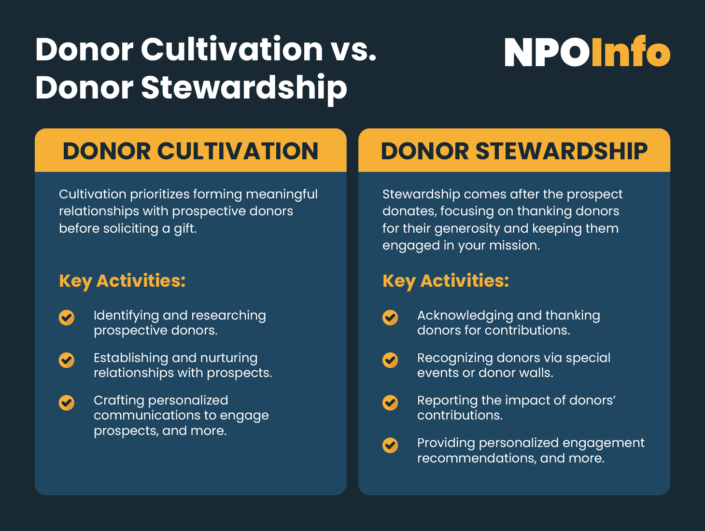 Donor Cultivation 101: How to Build Lasting Relationships - NPO Info